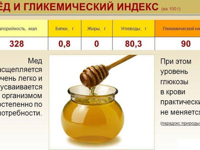 Калорийность натурального меда: сколько калорий в 1 чайной ложке и в ...